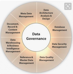 Data Governance & MDM Solutions – Data Strategy Solutions